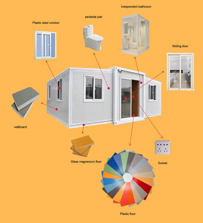 Flexible Expandable Prefab House Modular Construction Space Efficiency